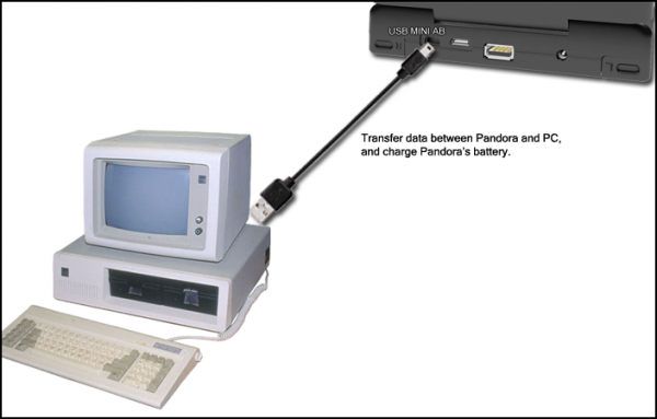 USB reference - Pandora Wiki